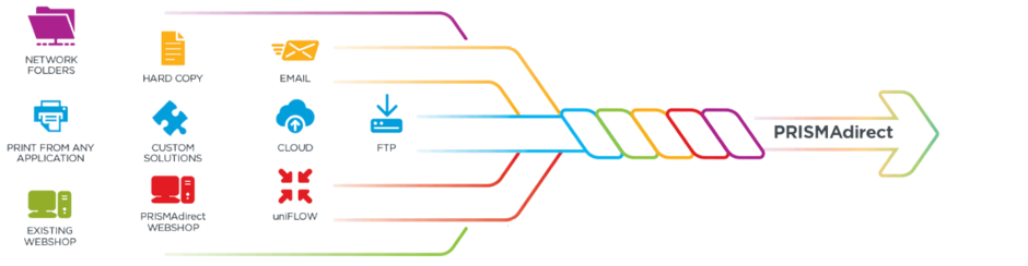 What is new? - uniFLOW